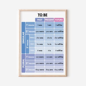 ENGLISH VERBS: Set of 8 Posters, English Language, Educational Poster ...
