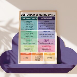 CUSTOMARY and METRIC UNITS Poster, Educational Poster, Rainbow Colors ...