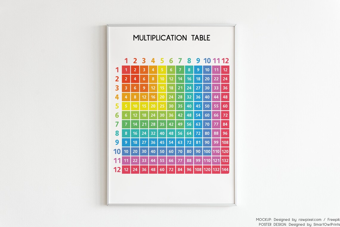 MULTIPLICATION TABLE, 1 to 12, Educational Posters, Rainbow Colors ...