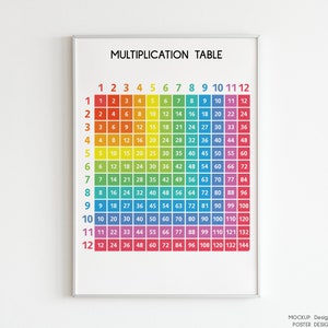 MULTIPLICATION TABLE, 1 to 12, Educational Posters, Rainbow Colors ...