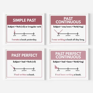 ENGLISH VERB TENSES - Set of 12 Posters, Letter Size, Grammar Chart ...