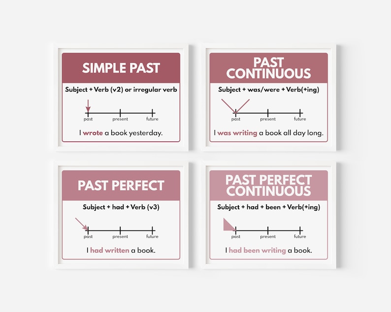 ENGLISH VERB TENSES - Set of 12 Posters, Letter Size, Grammar Chart ...