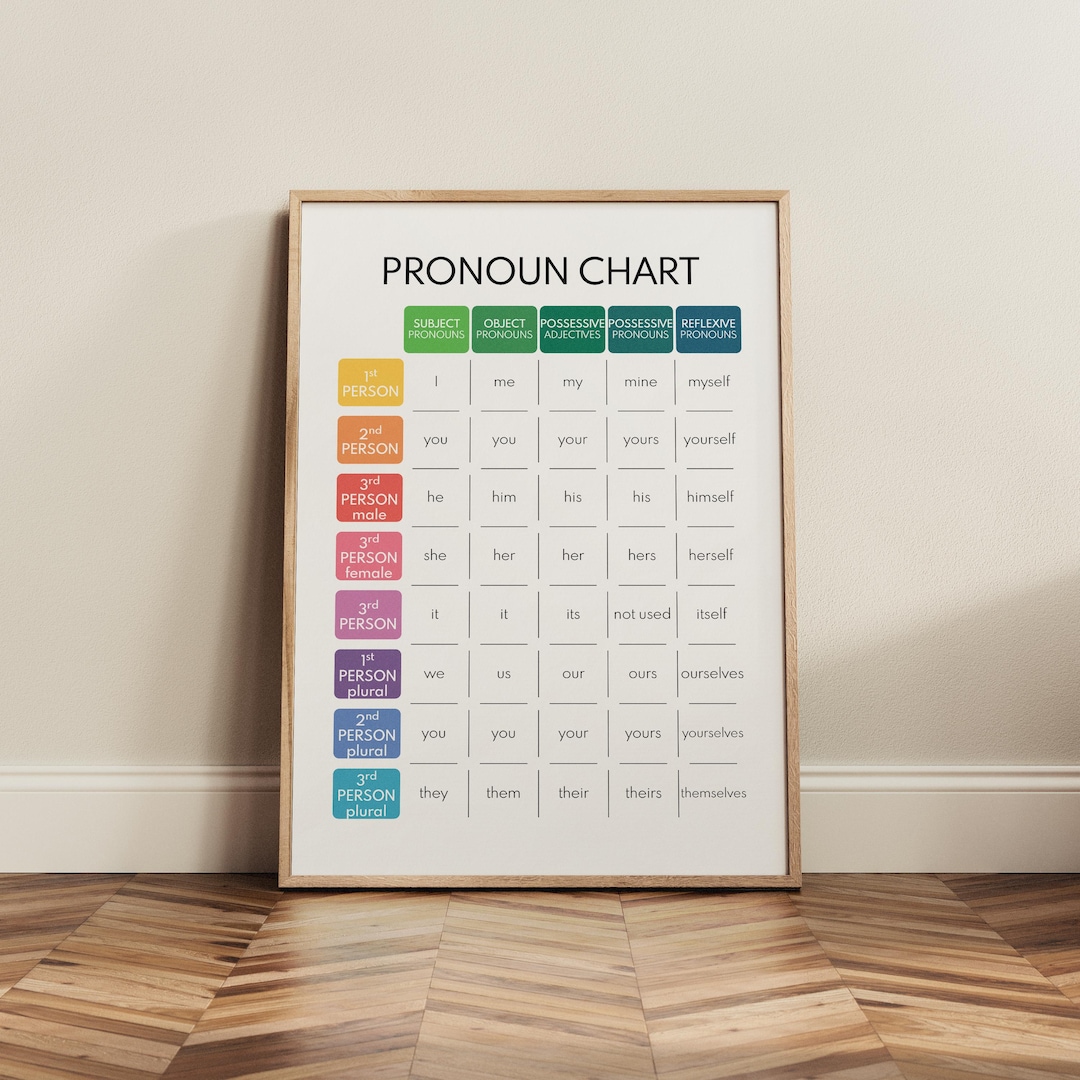 PRONOUN CHART, English Language, Parts of Speech, Grammar Anchor Chart ...