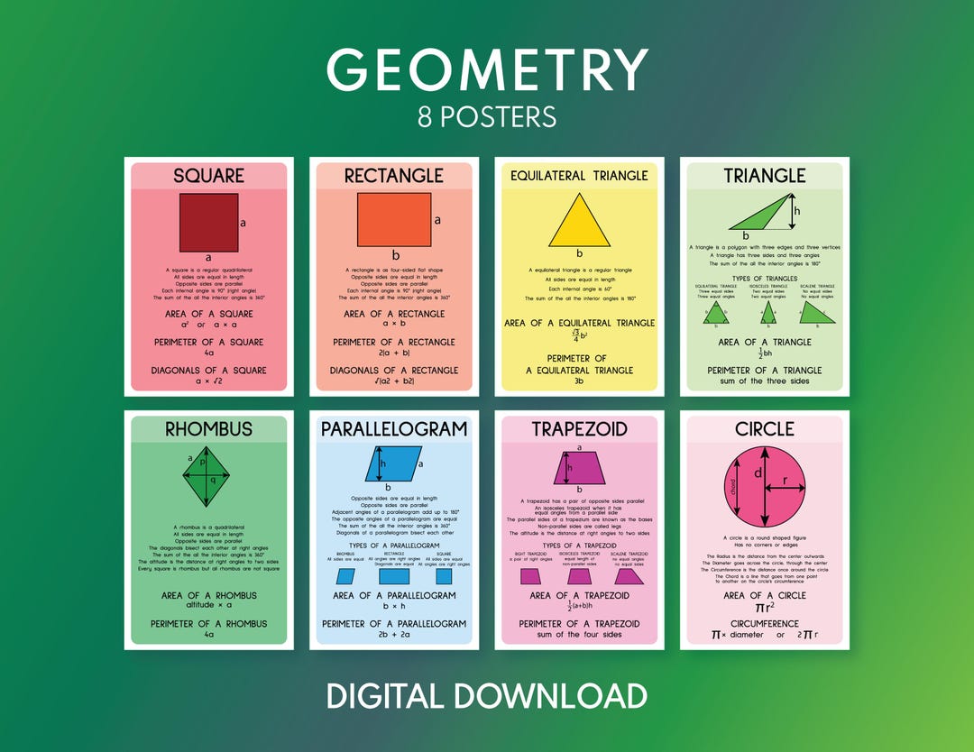 SHAPES FACTS for Kids, Set of 8 Posters, GEOMETRY Poster, Educational ...