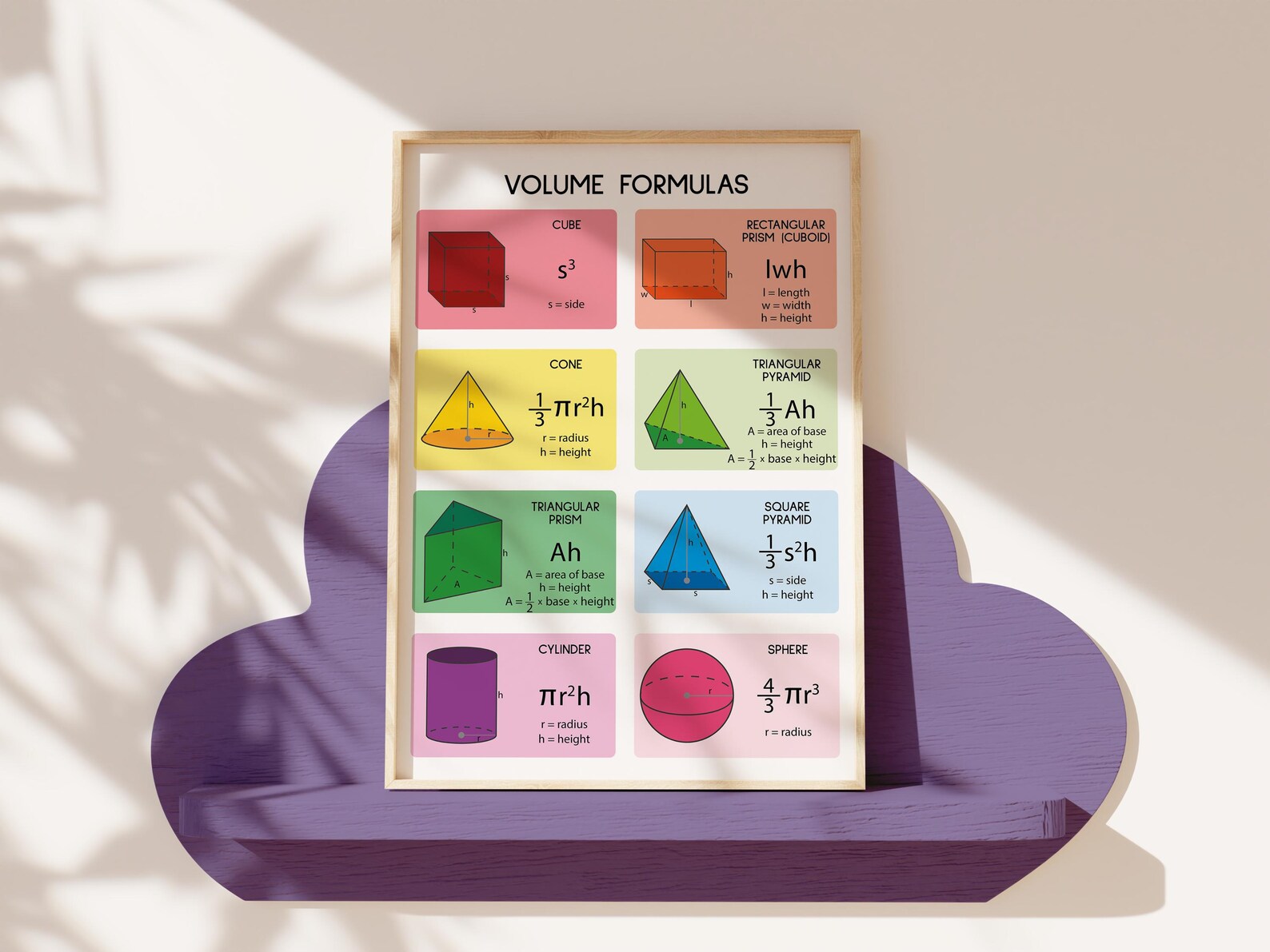 VOLUME FORMULAS, 3D Geometry, 3D Shapes, Educational Posters, Anchor ...