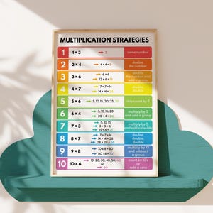 MULTIPLICATION STRATEGIES Poster, Print, Educational Poster for Kids ...