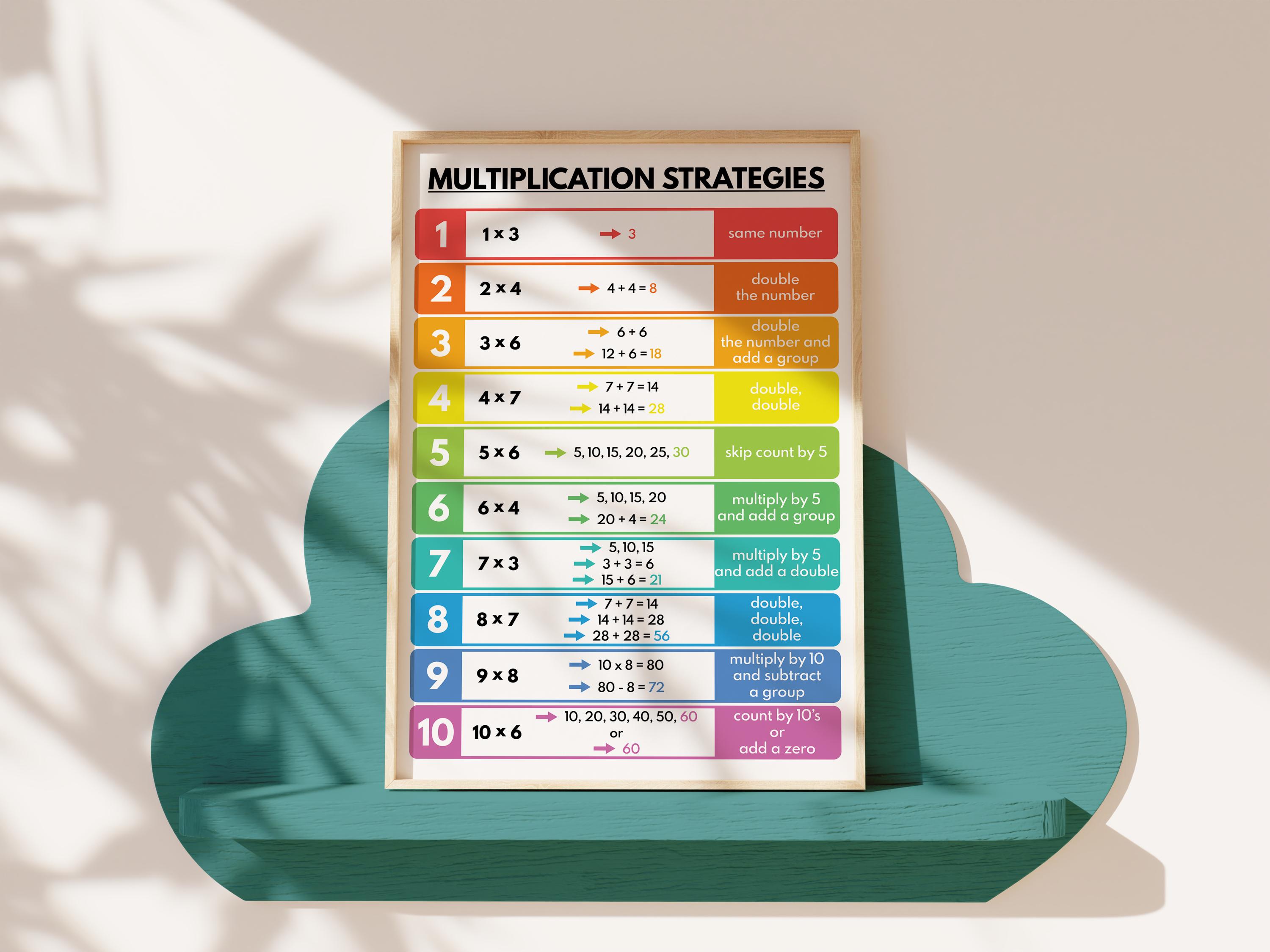 MULTIPLICATION STRATEGIES Poster, Print, Educational Poster for Kids ...