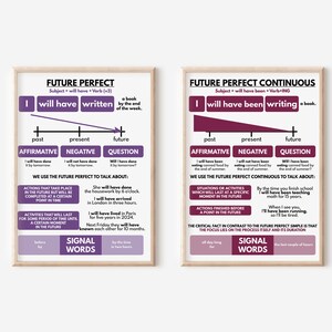 ENGLISH VERB TENSES, Set of 12 Posters, Grammar Charts for Homeschool, Classroom Poster ...