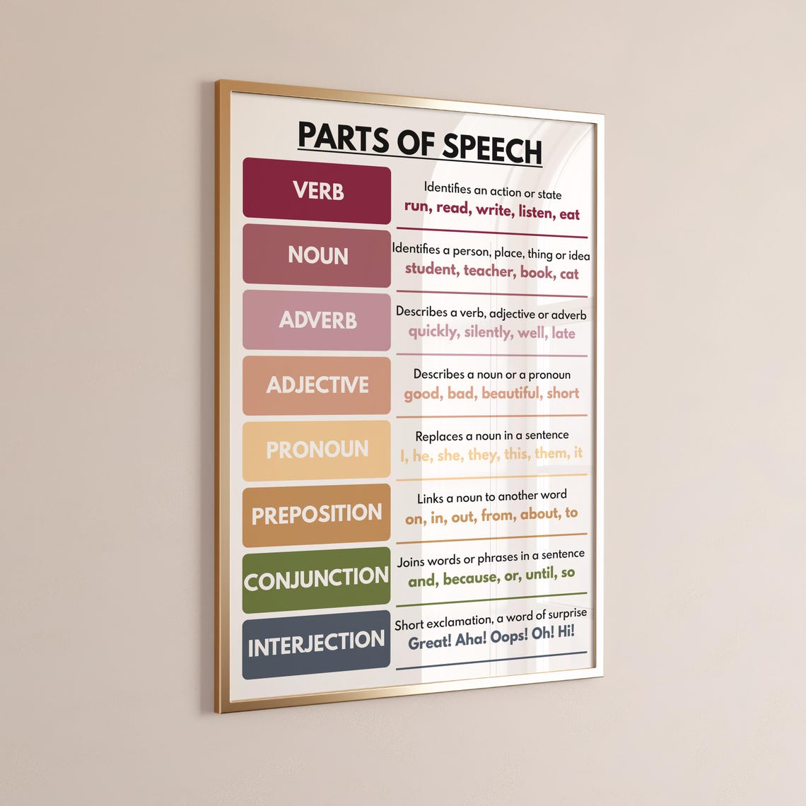 PARTS OF SPEECH, English Grammar Poster, Grammar Chart for Homeschool ...
