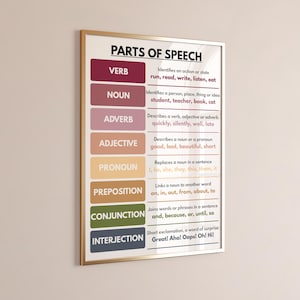 PARTS OF SPEECH, English Grammar Poster, Grammar Chart for Homeschool ...