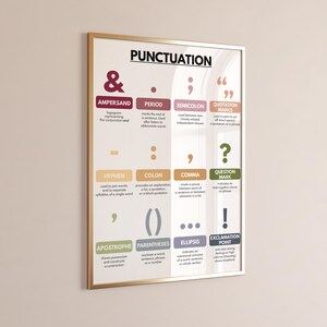 PUNCTUATION POSTER, Grammar Chart for Homeschool, Classroom Wall Art ...