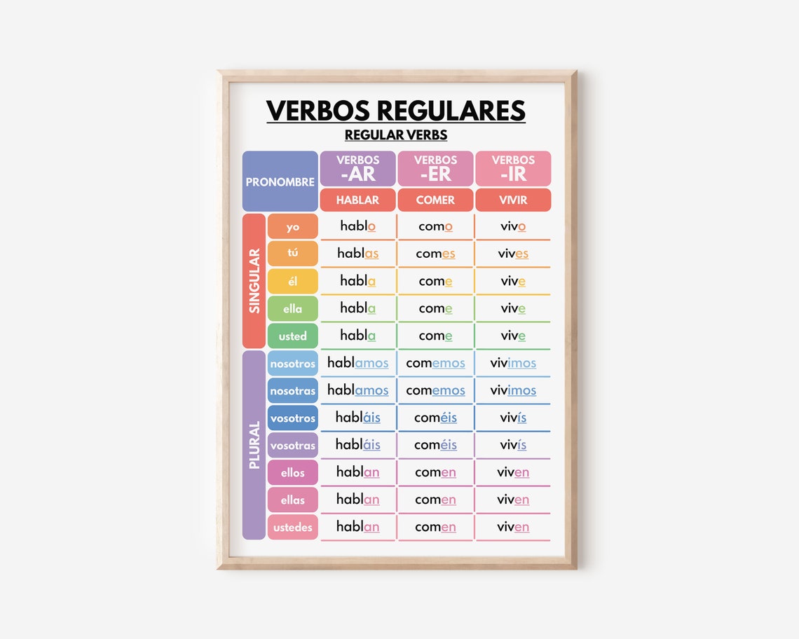 Spanish Language, REGULAR VERBS, Verb Conjugation, Grammar Chart ...