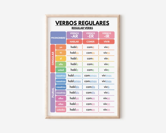 Spanish Language Chart
