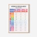 Spanish Language, REGULAR VERBS, Verb Conjugation, Grammar Chart ...