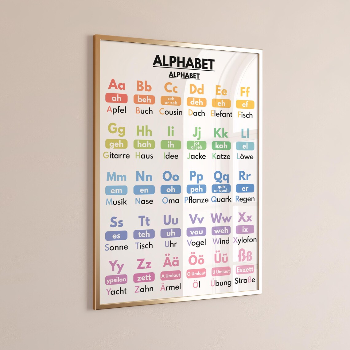 GERMAN ALPHABET POSTER, German Letters, Learn German, Vocabulary Chart ...
