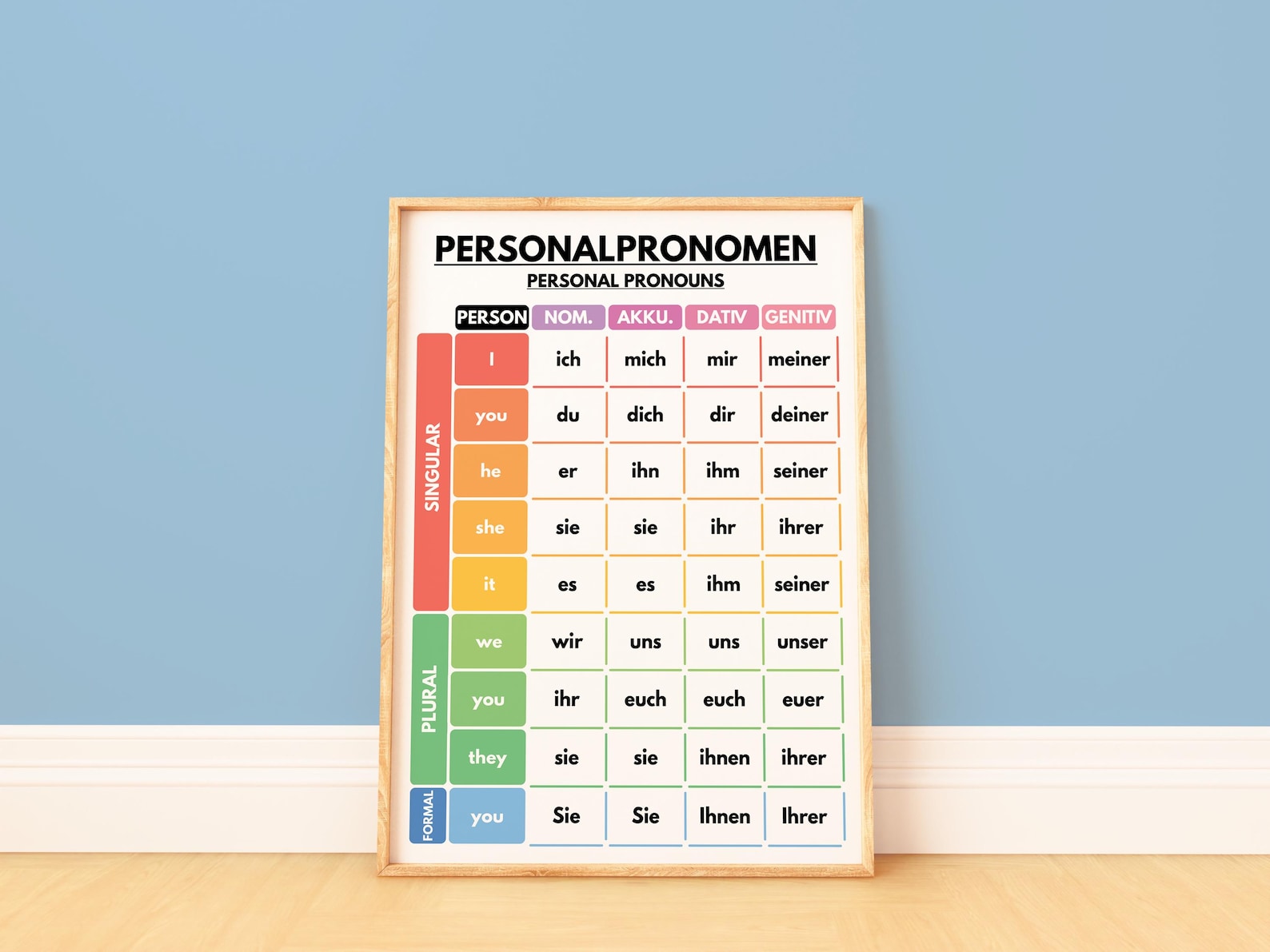 German Language, PERSONAL PRONOUNS POSTER, Grammar Chart, German ...