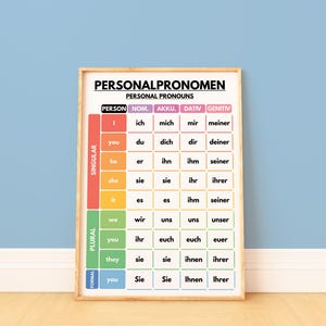 German Language, PERSONAL PRONOUNS POSTER, Grammar Chart, German ...