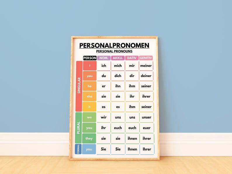 German Language, PERSONAL PRONOUNS POSTER, Grammar Chart, German ...