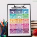 GIVING DIRECTIONS POSTER Vocabulary Chart for Homeschool - Etsy