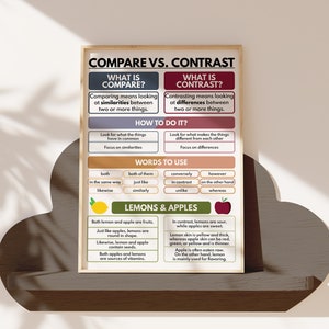 COMPARE and CONTRAST POSTER, Guide for Teachers, Homeschool, Analyzing ...