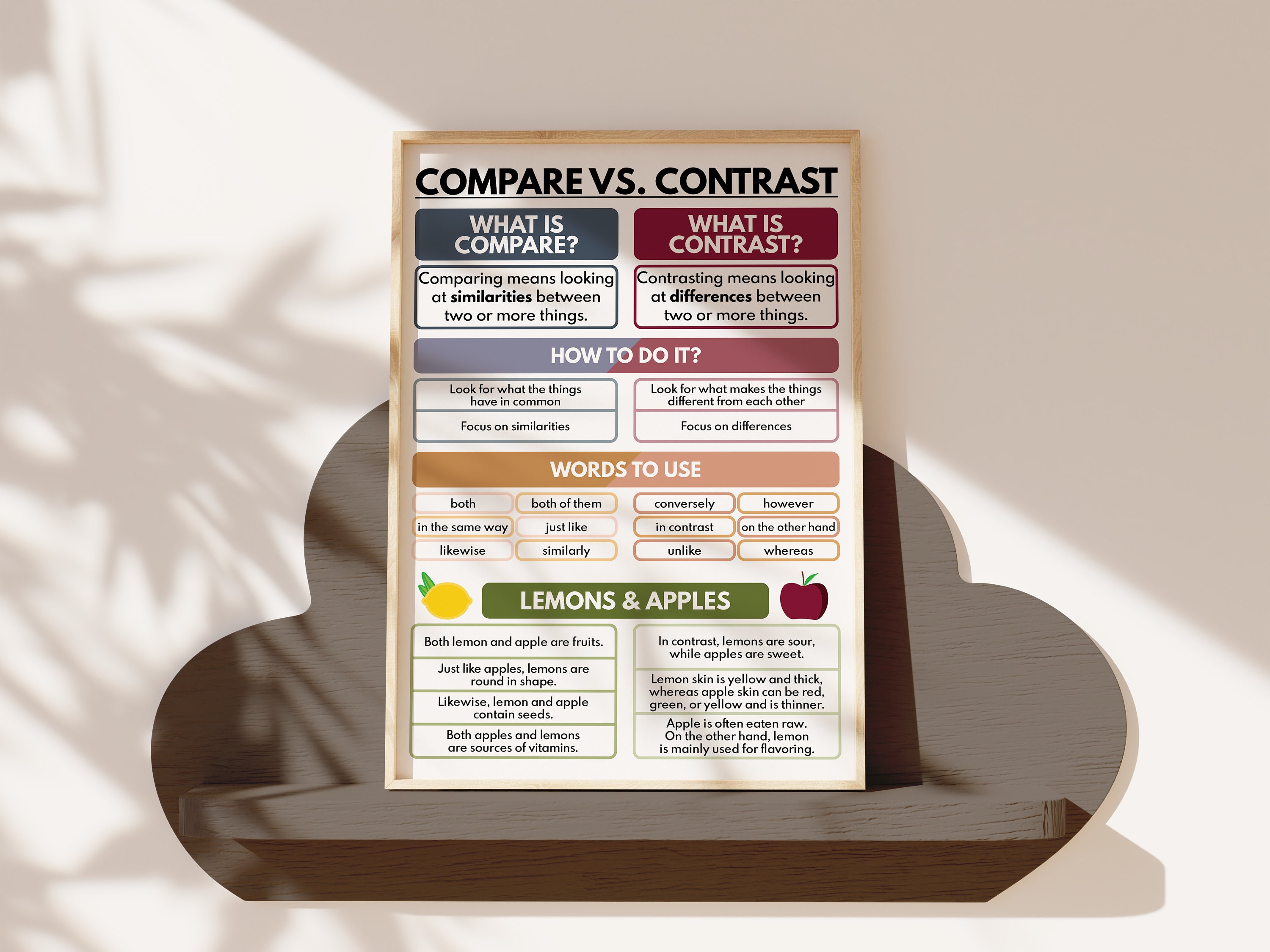 COMPARE and CONTRAST POSTER, Guide for Teachers, Homeschool, Analyzing ...