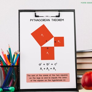 PYTHAGORAS THEOREM, Educational Poster, Classroom Wall Art, Digital ...