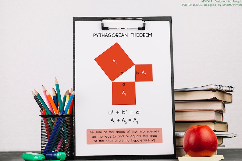 PYTHAGORAS THEOREM Educational Poster Classroom Wall Art - Etsy