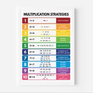 MULTIPLICATION and DIVISION STRATEGIES - Set of 2 Posters, Educational ...