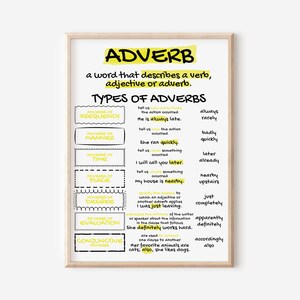PARTS OF SPEECH - Set of 8 Posters, English Grammar, Classroom Wall ...