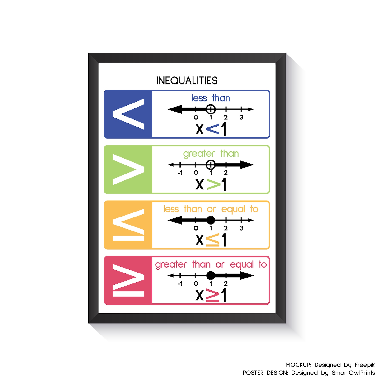 INEQUALITIES POSTER Inequalities Symbols Educational - Etsy