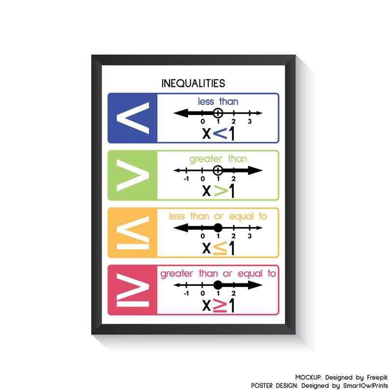 INEQUALITIES POSTER Inequalities Symbols Educational - Etsy