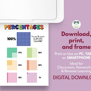 PERCENTAGES, Educational Poster, Learn Percentages, Home School, Math ...