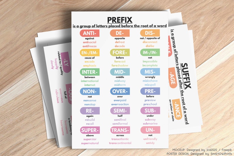 PREFIX IN ENGLISH Poster Grammar Chart for Homeschool - Etsy