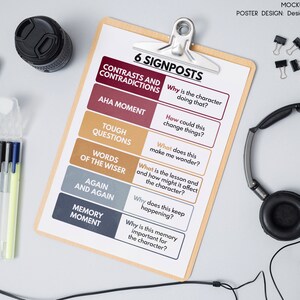 NOTICE & NOTE SIGNPOSTS Poster English Language Classroom - Etsy