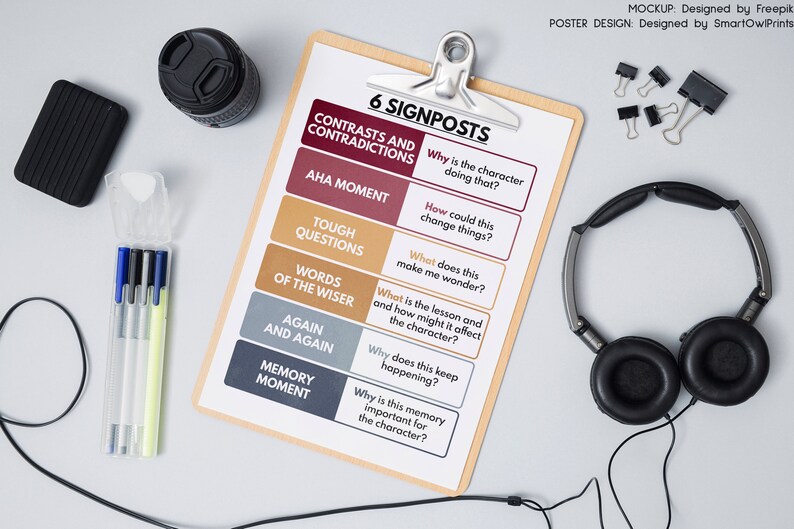 NOTICE & NOTE SIGNPOSTS Poster English Language Classroom - Etsy