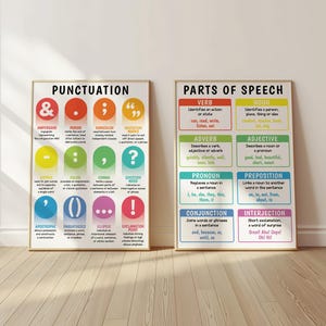 ENGLISH POSTERS SET: Parts of Speech + Punctuation + Pronouns Chart ...
