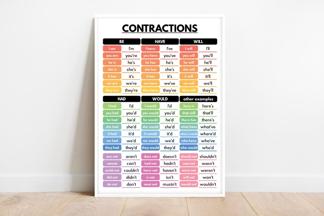 CONTRACTIONS CHART, English Language, Grammar Chart, Homeschool ...