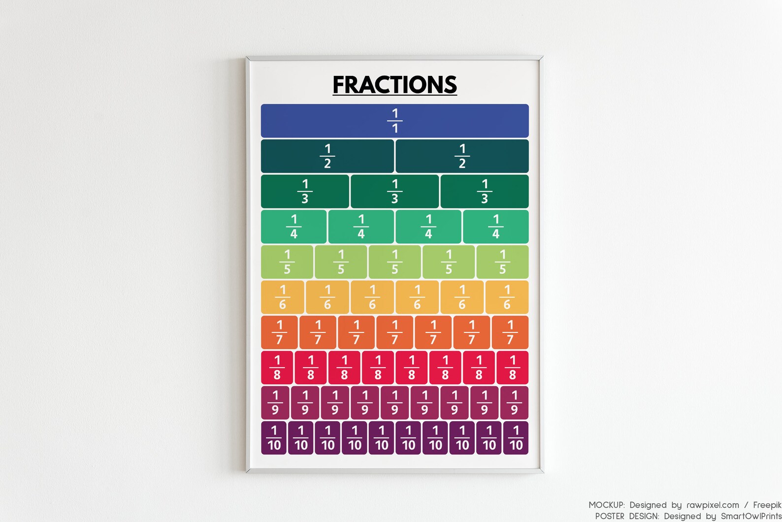 FRACTIONS Poster Set 8 Posters Educational Posters for Kids - Etsy