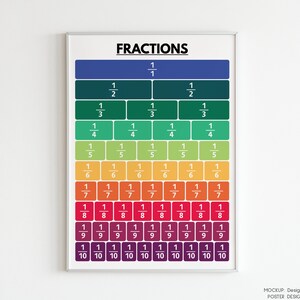 FRACTIONS Poster Set 8 Posters Educational Posters for Kids - Etsy