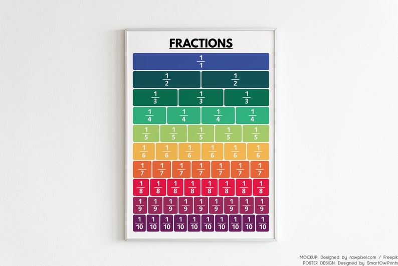 FRACTIONS Poster Set 8 Posters Educational Posters for Kids - Etsy