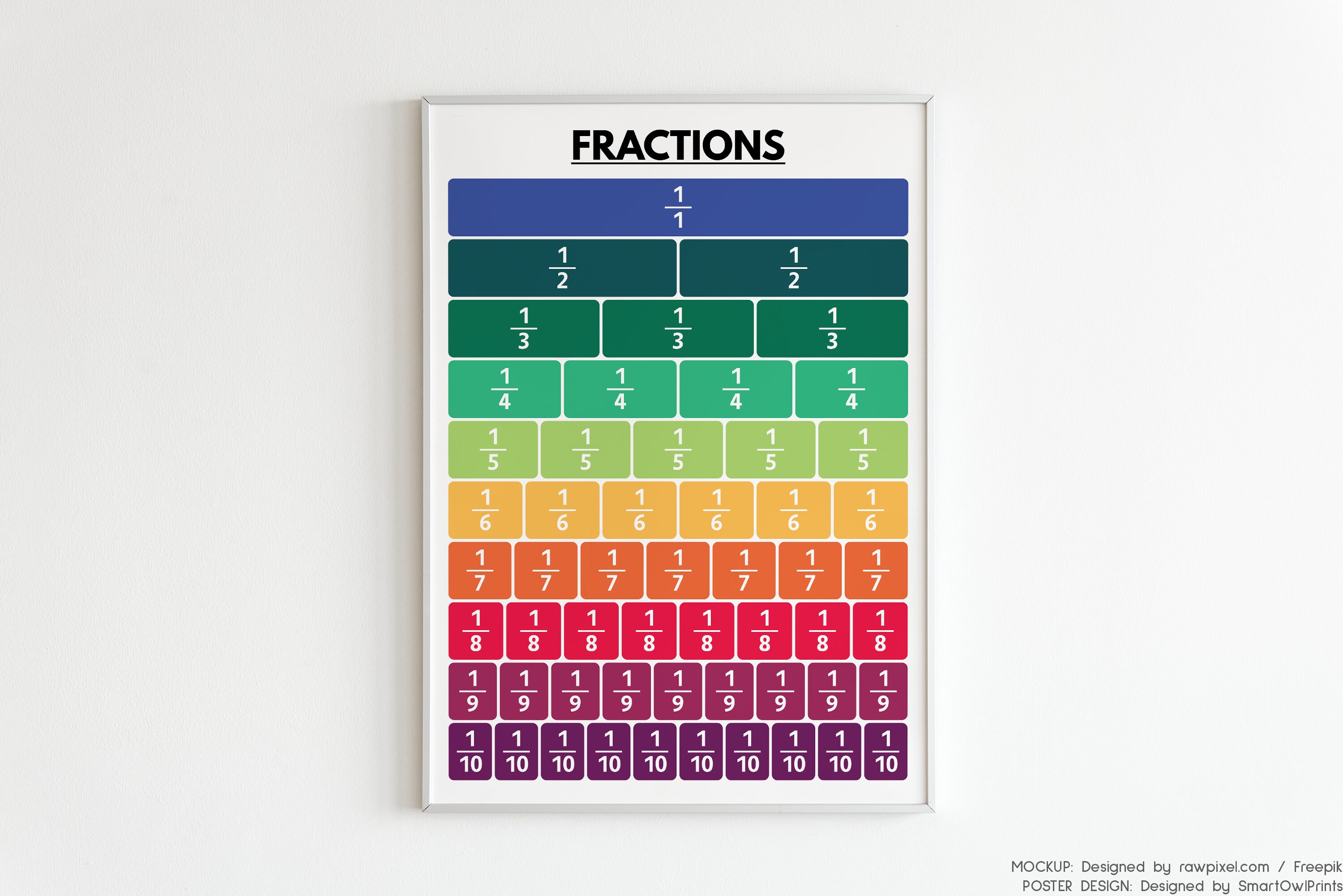 FRACTIONS Poster Set 8 Posters Educational Posters for Kids - Etsy