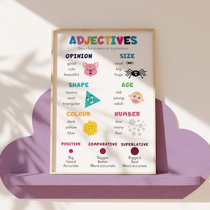 ADJECTIVES TYPES, Poster for Kids, Parts of Speech, Grammar Anchor ...
