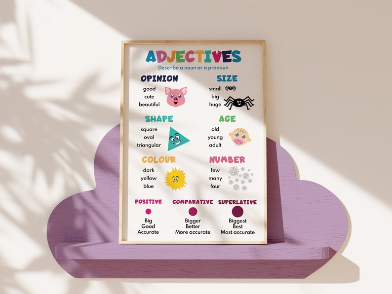 ADJECTIVES TYPES, Poster for Kids, Parts of Speech, Grammar Anchor ...