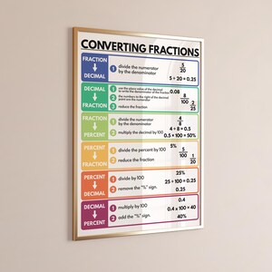 CONVERTING FRACTIONS POSTER, Educational Poster, Math, Math Print ...