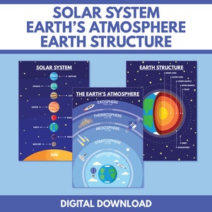 Solar System + Earth's Atmosphere + Earth Structure, Set of 3 Posters ...