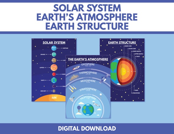 Solar System Atmosphere