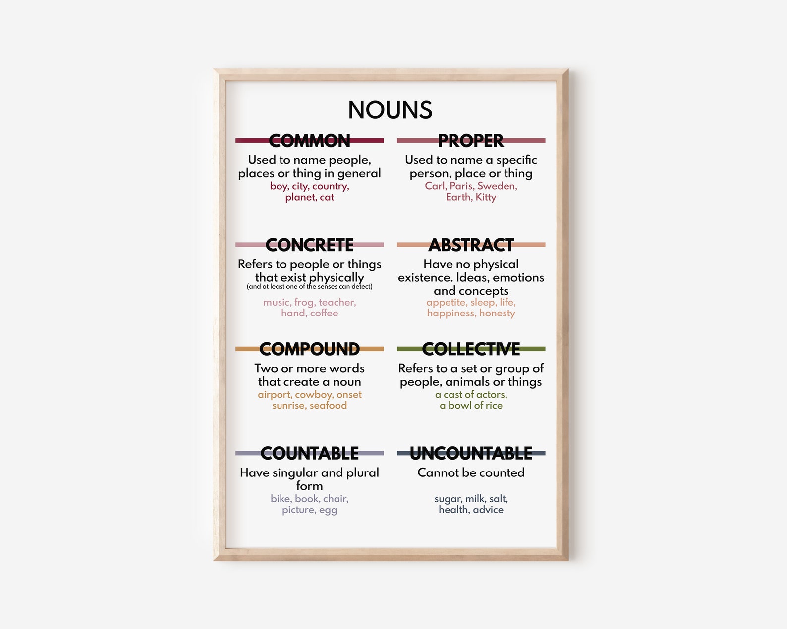 TYPES OF NOUNS Poster, Grammar Anchor Chart for Homeschool, Classroom ...