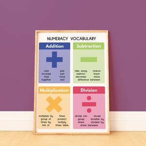 MATH VOCABULARY Poster, Educational Poster, Numeracy, Math, Rainbow ...