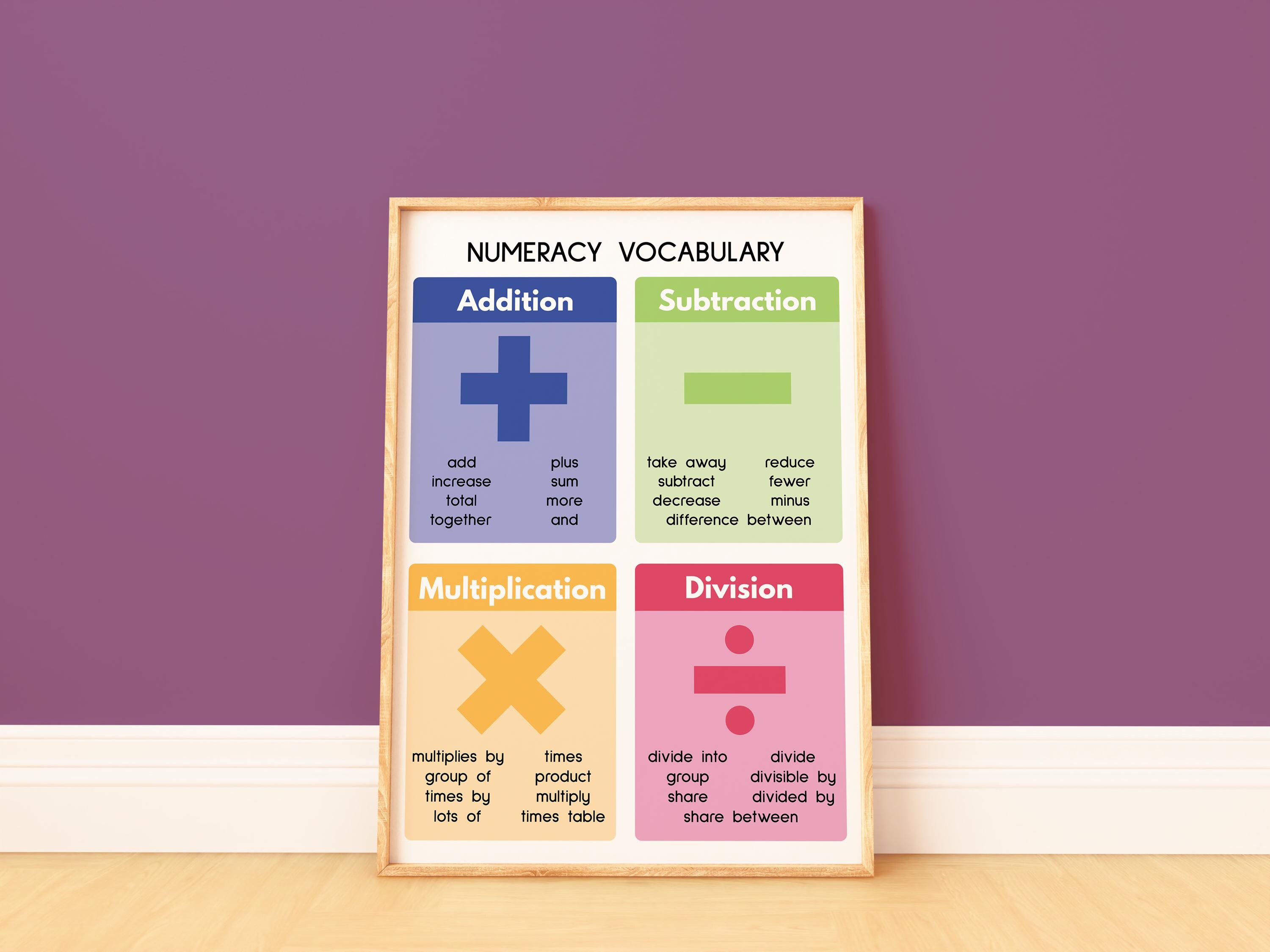 MATH VOCABULARY Poster, Educational Poster, Numeracy, Math, Rainbow ...
