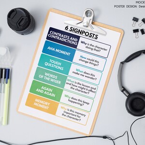 NOTICE & NOTE SIGNPOSTS Poster, English Language, Classroom, Reading ...